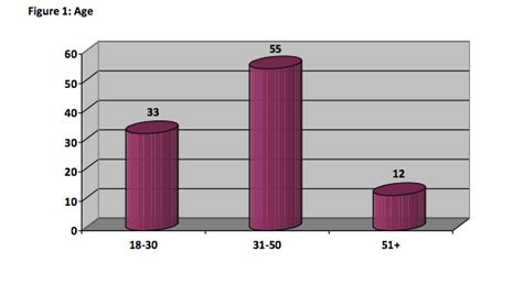 Full Text Zdi Survey Report On The Mdc Split Nehanda Radio