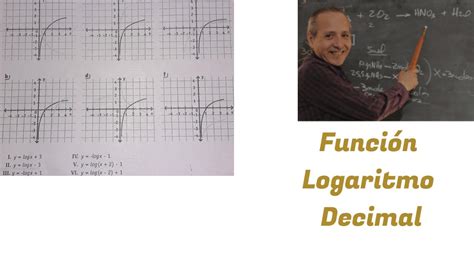 Función Logaritmo Decimal Youtube