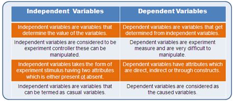 Mrs Remis Science Blog Th Grade LAB EXPERIMENT VARIABLES ASSIGNMENT
