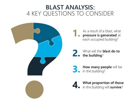 Blast Analysis