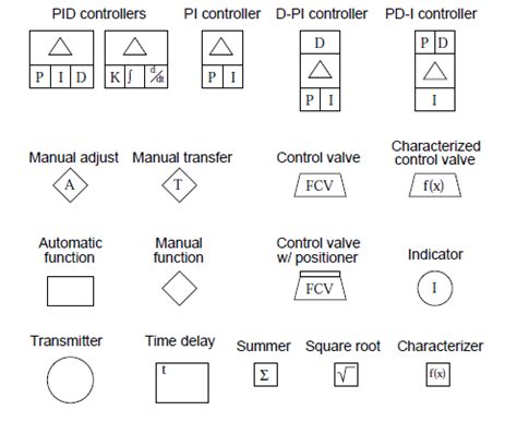 Sama Diagrams For Boiler Controls Steam Boiler Diagram With
