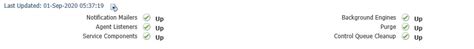 oracle application s blog oracle ebs alert email not sending