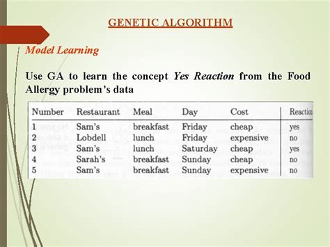 Genetic Algorithm A Biologically Inspired Model Of Intelligence