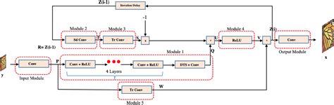 Figure 2 From Ultralight Weight Three Prior Convolutional Neural Network For Single Image Super