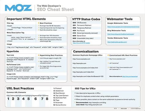 Seo Cheat Sheet For Web Developers Smiley Cat
