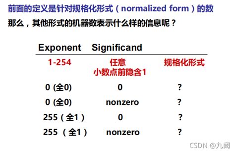 c语言中的整数以及浮点数的编码表示 c语言运中表示整数型的是哪个 csdn博客