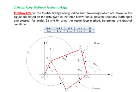 solved 1 vector loop method fourbar linkage problem 4 7