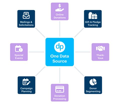 How CRM Can Help Your Nonprofit Organization Achieve Its Goals CrmBiz