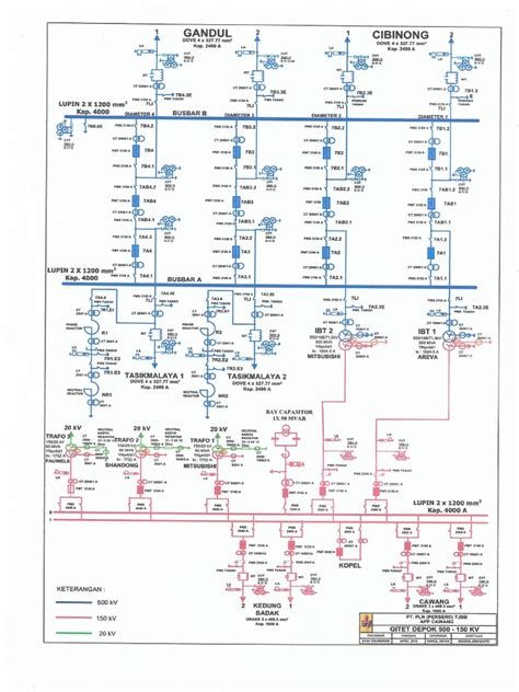 Sld Gitet 500kv Depok Iii Pdf