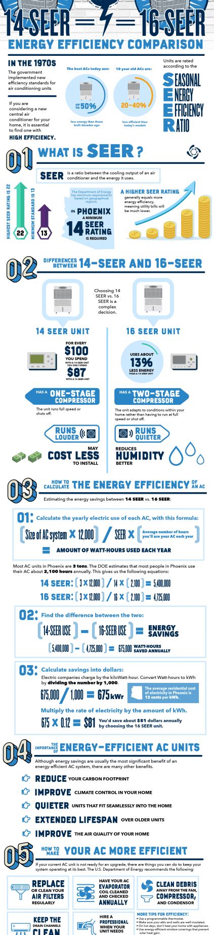 14 Seer Vs 13 Seer Diferencia Explicada Todas Las Diferencias Ieb Barceloneta