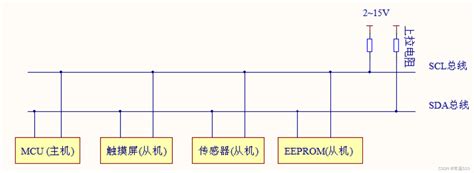 一文教你彻底学会IIC协议 i c起始信号 CSDN博客