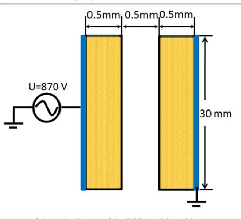 Figure 1 From Particle In Cell Monte Carlo Simulation Of Filamentary Barrier Discharges