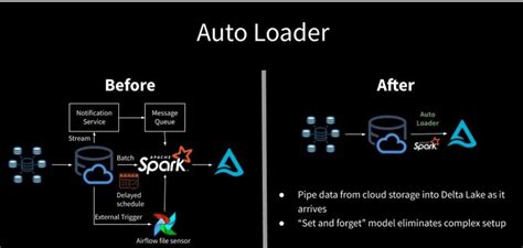Spark Coalesce Vs Repartition When To Use Each Function For Optimal Performance By