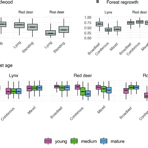Performance Of Habitat Models Based On Habitat Metrics Vs Models Based Download Scientific