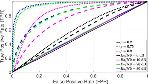Figure 2 From Physical Layer Spoofing Detection In Mimo Svd Communications Semantic Scholar