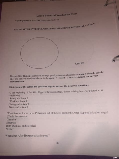 Solved End Of After Hyperpolarization Membrane Potential 94