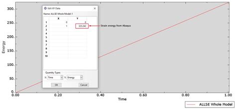 Calculation Of The Strain Energy Due To Bending For The Steel Beam Using The Abaqus Software And