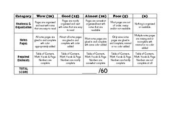 Interactive Notebook Grading Rubric By Middle And Math TPT