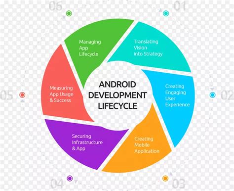 移动应用程序开发android软件开发 android软件开发png图片素材下载 图片编号3068256 png素材网