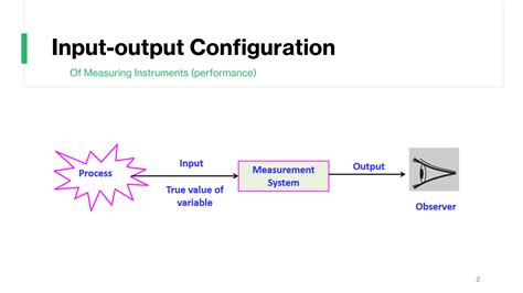 SOLUTION Input Output Configuration Mechanical Measurement Studypool