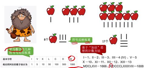 计算机组成原理之数据的表示和运算（一）计算机内数据的表示及运算 Csdn博客