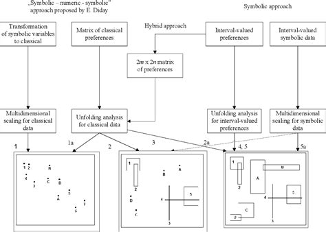 figure 1 from unfolding analysis adaptation for symbolic data hybrid
