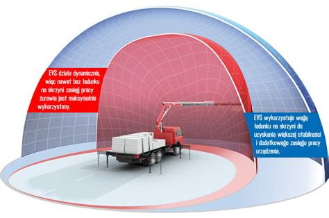 evs hmf Żurawie samochodowehmf Żurawie samochodowe