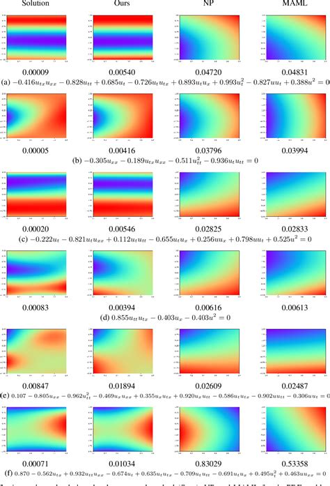 Figure 3 From Meta Learning Of Physics Informed Neural Networks For Efficiently Solving Newly