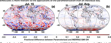 Figure 1 From A Machine Learning Methodology For The Generation Of A