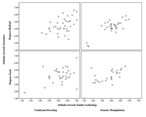 1 The Relation Between The Attitudes Towards Respectively Classical