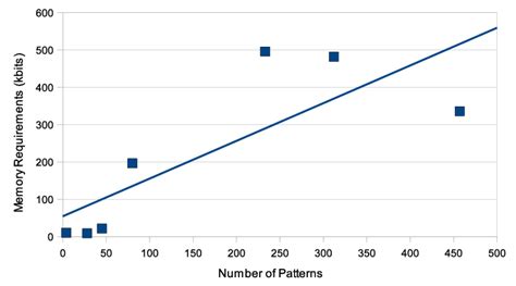 Scalability Analysis Download Scientific Diagram