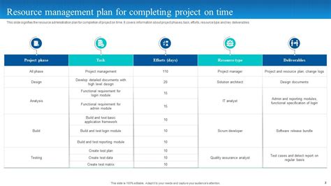 Top 10 Resources Management Powerpoint Presentation Templates In 2025
