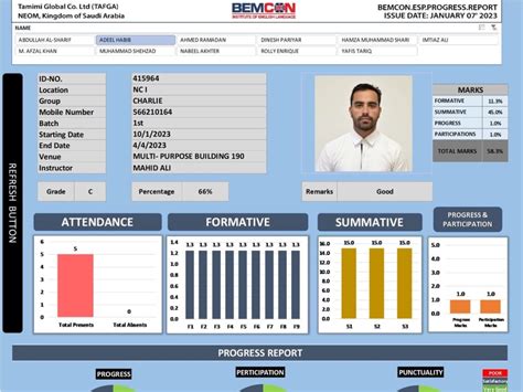 data analysis data visualization excel dashboard pivot table graphs