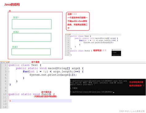 初识java的main方法 Csdn博客