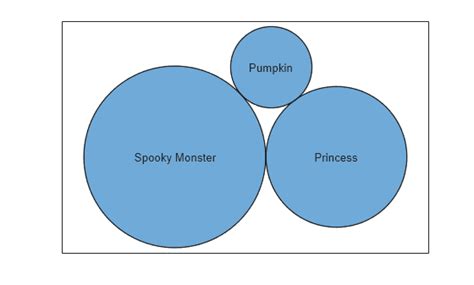 Bubblecloud Create Bubble Cloud Chart MATLAB