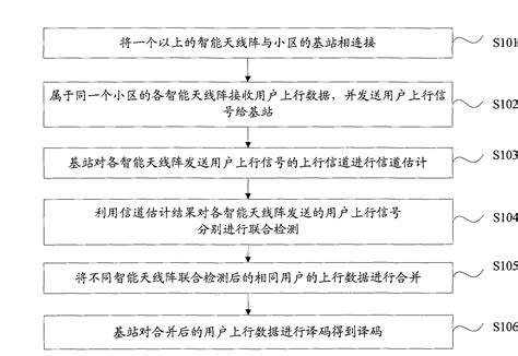 customer data receiving transmitting method apparatus and distributed