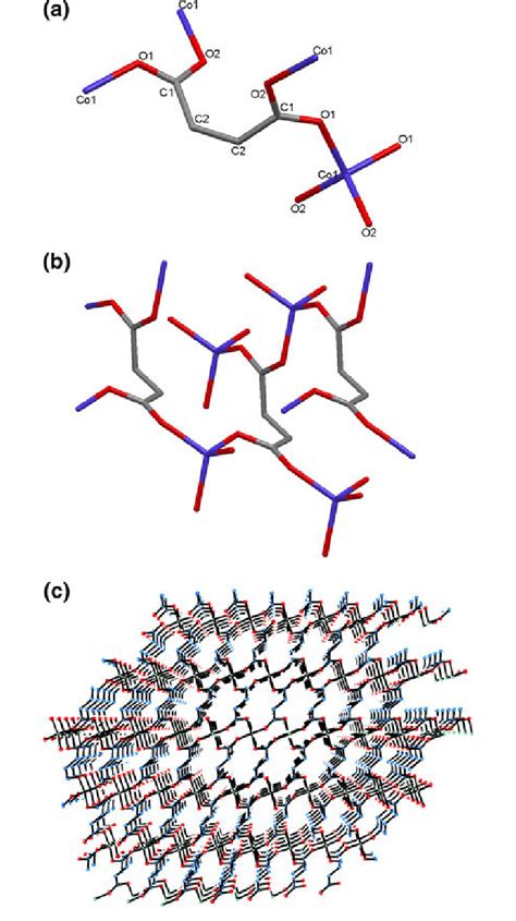 A Molecular Structure Of 1 B Helical Cobalt Succinate Chain Along The