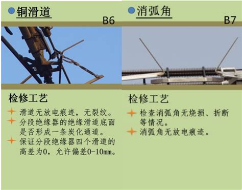 分段的绝缘器 土木在线