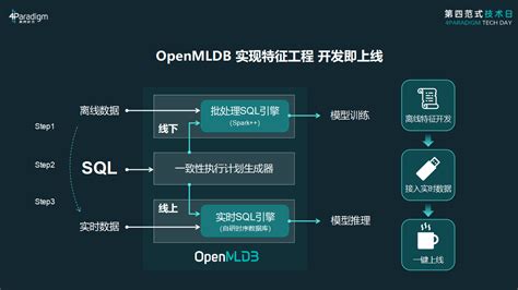 决策 Ai:以高效落地为目标的工程技术 Openmldb 生产级特征开发全栈解决方案 决策 Ai:以高效落地为目标的工程技术 Openmldb 生产级特征开发全栈解决方案