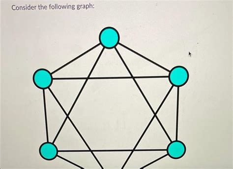 Solved Consider The Following Graph The Graph Has An