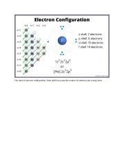Understanding Electron Configuration Rules And Energy Levels Course Hero