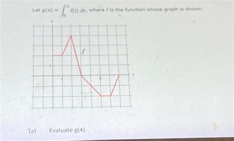 Solved Let G X X 0 F T Dt Where F Is The Function Wh