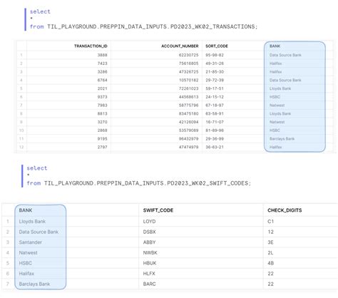 SQL And Snowflake Joins Concatenation And Cleaning The Data Babe