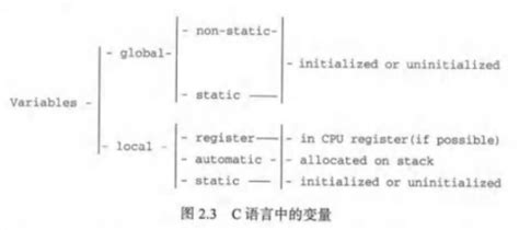 关于Linux和编程背景第一二章 郭幸坤 博客园