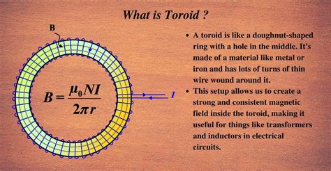 Toroid Unifyphysics