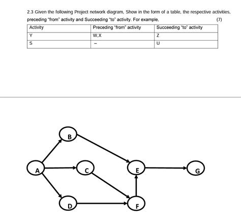 Solved Given The Following Project Network Diagram Show Chegg