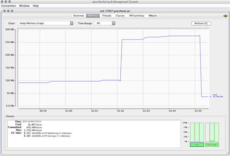 Troubleshooting With Jconsole