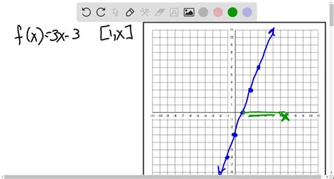 Graph Each Function Over The Specified Interval Then Use Simple Area