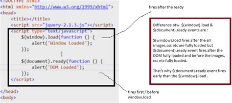 dot net finger difference between document ready and window load
