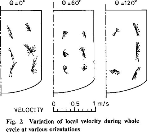Figure 2 From FLOW PATTERN IN A DUAL MODE AGITATOR WITH SIMULTANEOUS UP AND DOWN AND ROTATIONAL